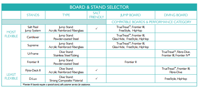 Swimming Pool Diving Boards: Choosing the Best Kind for Your Needs – Part 2